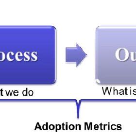 Enterprise Metric Definition Framework Download Scientific Diagram