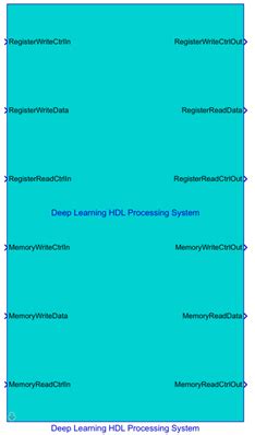 Deep Learning Hdl Processing System