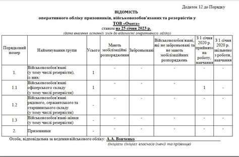 Складання та ведення списків військовозобовязаних на підприємстві вимоги 2023 БУХГАЛТЕР Ua