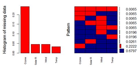 Imputing Missing Data With R Mice Package R Bloggers