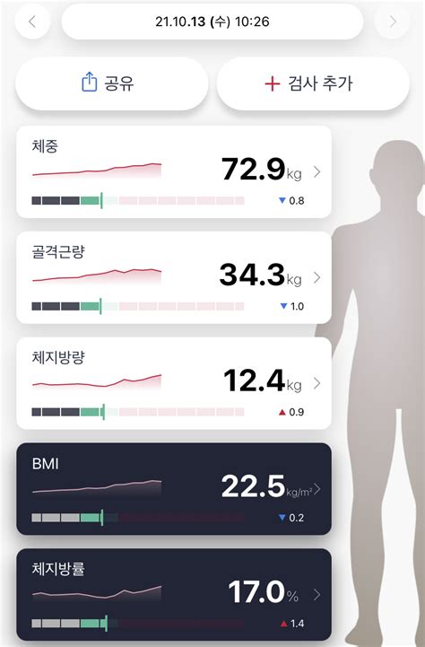 인바디 수치 몬스터짐