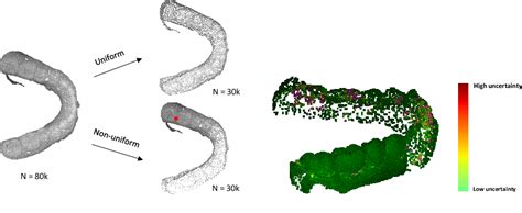 Figure 2 From Deep Learning Approach To Semantic Segmentation In 3d
