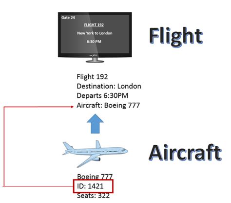 How It Asset Management Itam Can Integrate With Your Cmdb