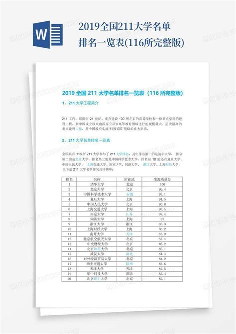 2019全国211大学名单排名一览表116所完整版word模板下载编号lzmxdpkz熊猫办公