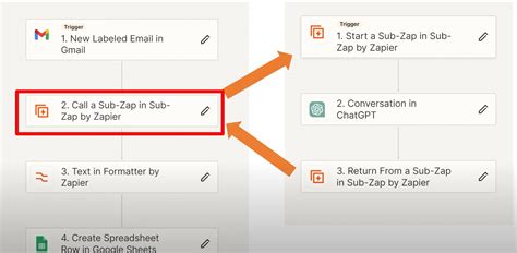 Gmail Cant Connect To Openai Makers Of Chatgpt Zapier Community