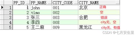 sql应用：两表关联更新update 用一个表更新另一个表 sql update多表关联修改 csdn博客