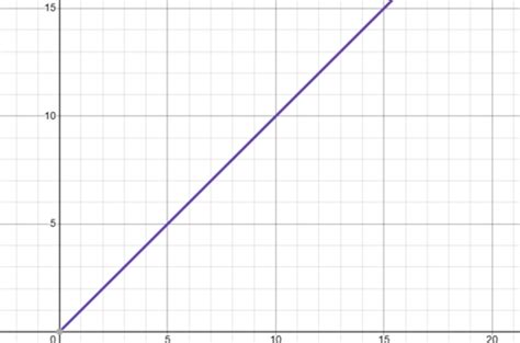 Edexcel A Level Applied Maths Year 2 Regression Correlation And