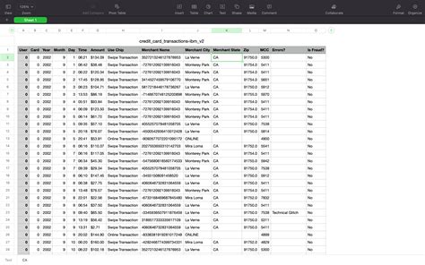 Star Schema Design Feedback Rdataengineering