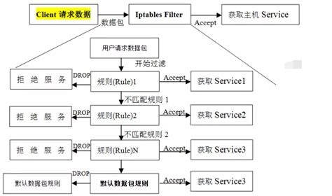 linux iptables 防火墙简介 minger lcm 博客园