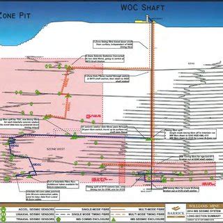 Pdf Seismic Data Analysis Workshop