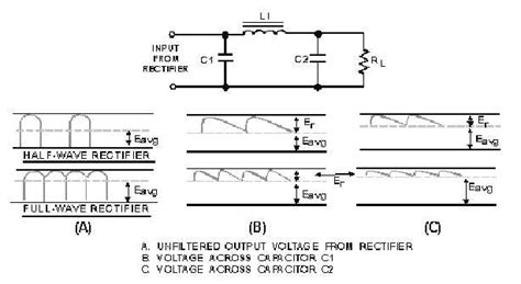 LC Capacitor Input Filter