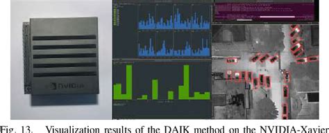 Figure 13 From Directional Alignment Instance Knowledge Distillation For Arbitrary Oriented