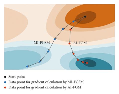 Boosting Adversarial Attacks On Neural Networks With Better Optimizer