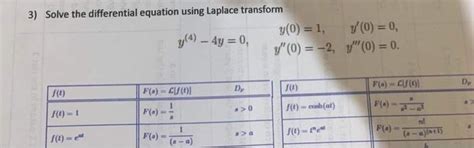 Solved 3 Solve The Differential Equation Using Laplace