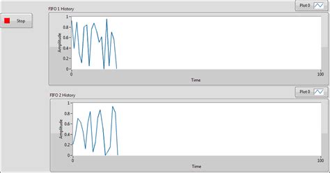 real time best way to stop multiple rt timed loops simultaneously