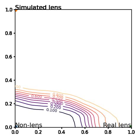 Linear Interpolation Between Randomly Sampled Non Lens Simulated Lens Download Scientific