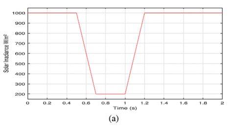Asoka Technologies An Efficient Fuzzy Logic Based Variable Step