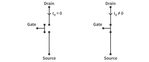 How Junction Field Effect Transistors Work Circuitbread