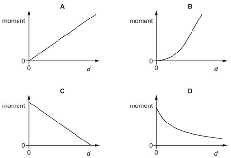 Torque Problem 81 OpenProf Com