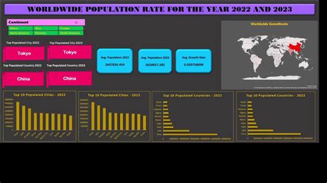 Debjit Das On Linkedin Datafam Data Dataanalysis Kaggle Share