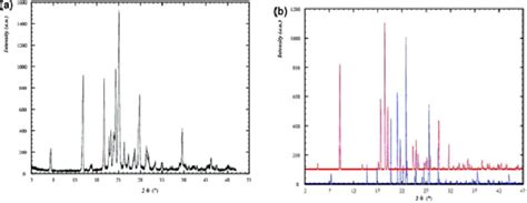 Figure From Role Of Polymorphism In Materials Science Semantic Scholar