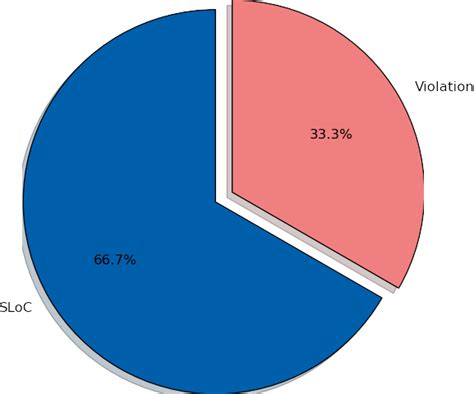 Python Matplotlib Savefig Trims The Graph Stack Overflow