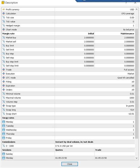 Partial Close Paying Swaps Easy Trading Strategy Expert Advisors And Automated Trading