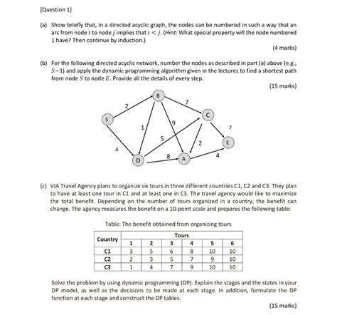 Solved Question A Show Briefly That In A Directed Chegg