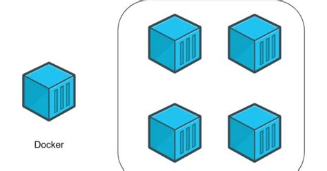 Namya Khullar On Linkedin Day 18 Task Docker For Devops Engineers