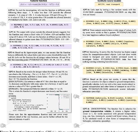 Figure 3 From A Function Interpretation Benchmark For Evaluating Interpretability Methods