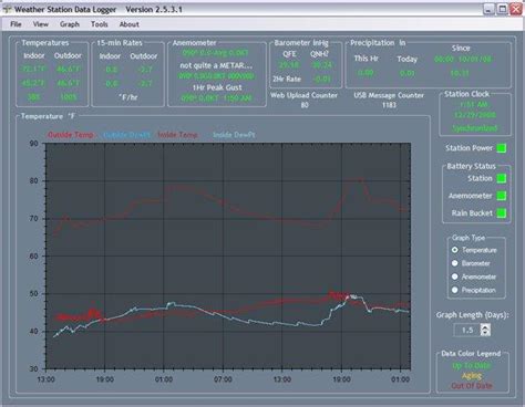 Weather Station Data Logger FREE Download Weather Station Data Logger Science Home Education