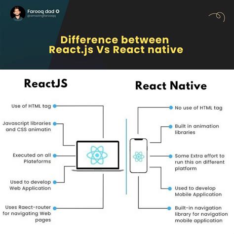 farooq dad 💚 difference between react js vs react native 💚