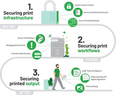 Why Wont My Printer Print 15 Common Printing Problems Papercut