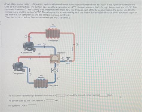 Solved A Two Stage Compression Refrigeration System With An