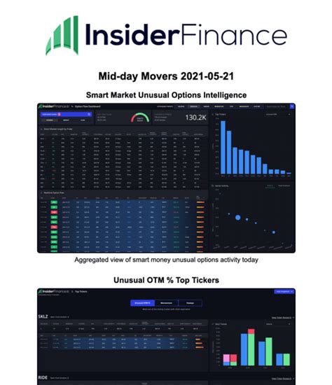 Technical Analysis Insiderfinance