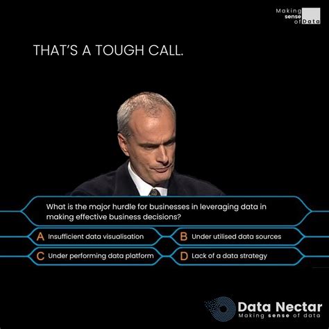 Dhiren C Posted On Linkedin