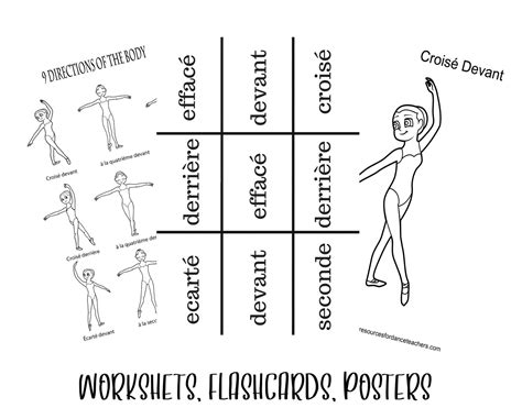 Ballet Body Directions Activity Pack Resources For Dance Teachers