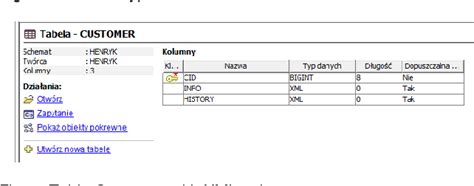 figure 1 from db2 purexml advanced of data storage in the relational