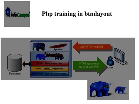 ppt php training institute in bangalore powerpoint presentation free