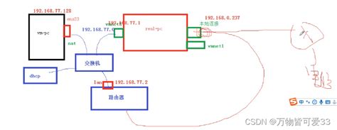 07计算机网络 Vmware虚拟机的三种网络模式windows系统中vmware Network Adapter Vmnet1 Csdn博客