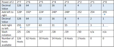 Cis 420 Exam 1 Midterm Flashcards Quizlet
