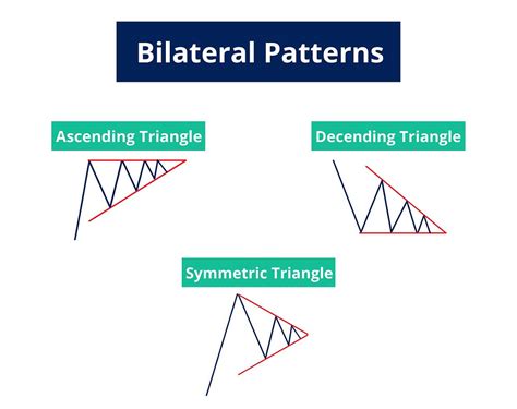 Mastering Forex Trading Pattern Recognition A Comprehensive Guide For All Traders