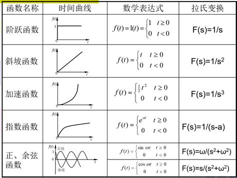 全屏显示课程章节