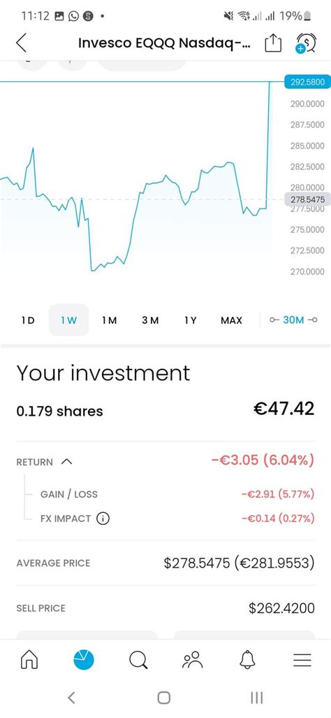 can anyone explain why there is a 30 difference between buy and sell price r trading212