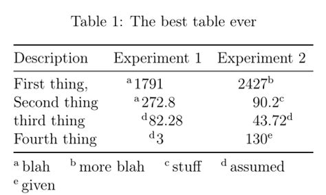 Align Columns At Decimal Point Using Siunitx Wherein Each Cell Contains
