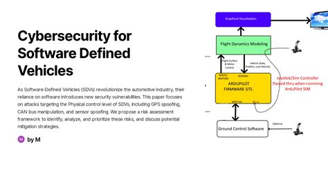 cybersecurity for software defined vehicles