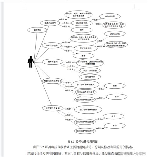 基于java springboot的医院门诊管理系统源码和论文 基于springboot医院门诊就诊论文 csdn博客