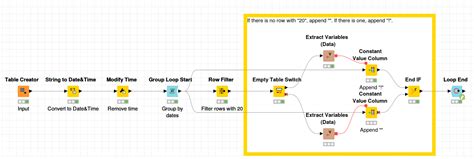 Match Value If Date Stays The Same Knime Analytics Platform Knime Community Forum