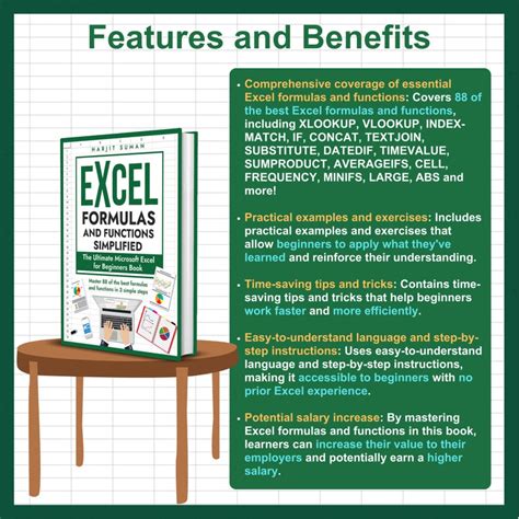 Essential Excel Book Formulas And Functions Simplified Ebook Etsy