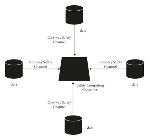 Collaborative Data Transmission Download Scientific Diagram